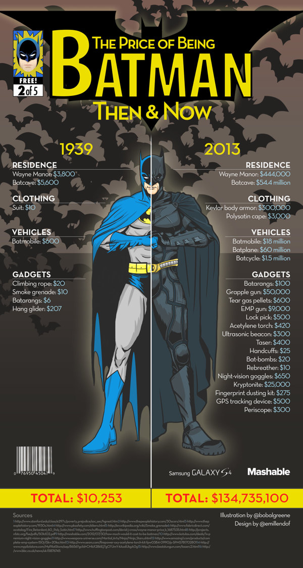 batman | The Coolector
