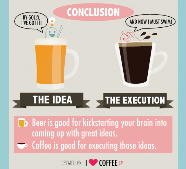 Beer Vs Coffee | The Coolector