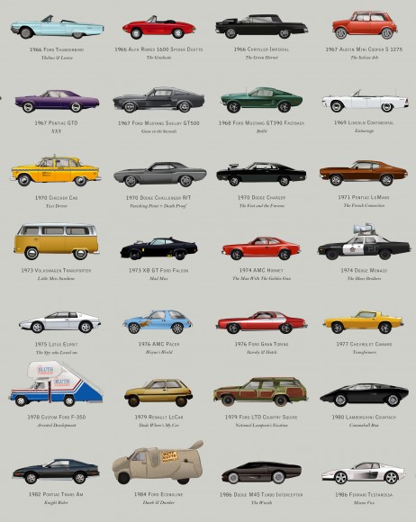 The Filmography of Cars | The Coolector