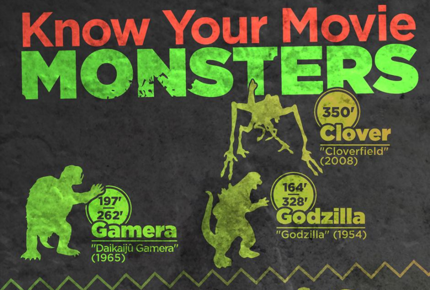 Know Your Movie Monsters | The Coolector