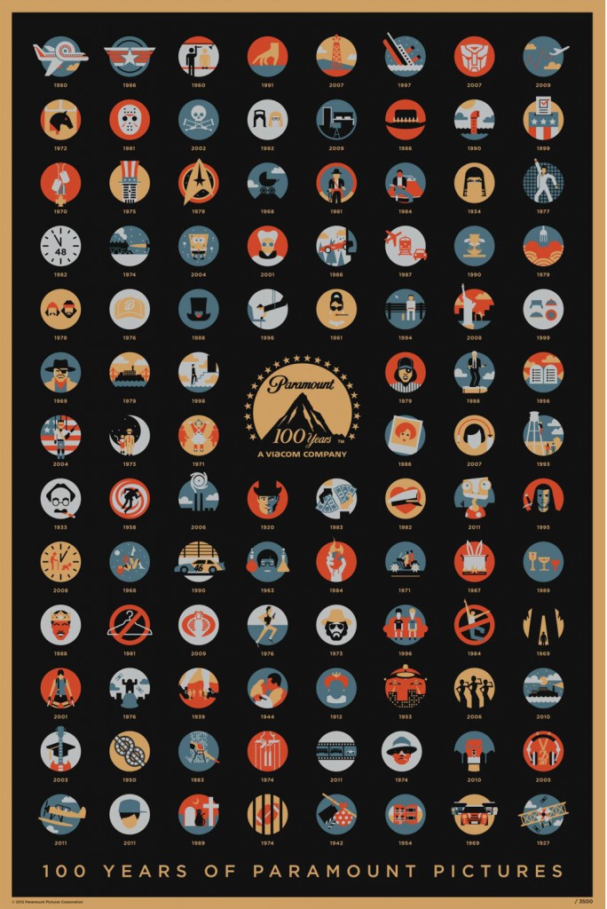 100 Years of Paramount Pictures | The Coolector