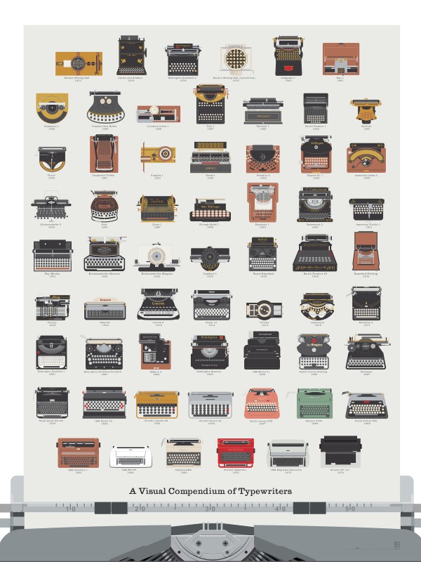 The Evolution of the Typewriter | The Coolector