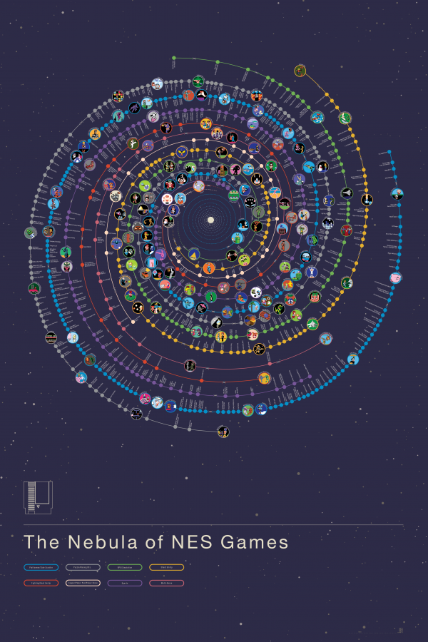 The Nebula of NES Games | The Coolector