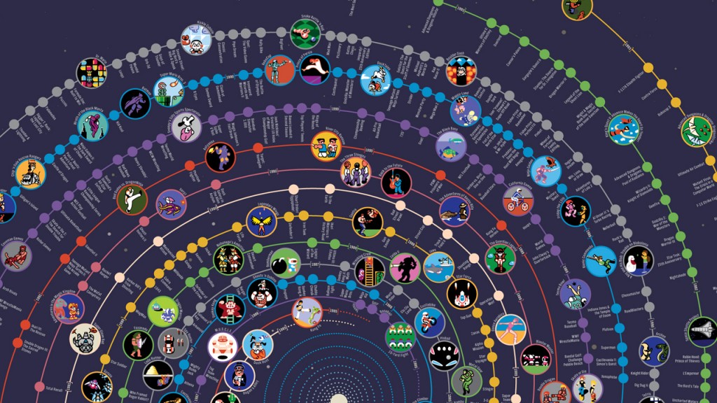 The Nebula of NES Games | The Coolector