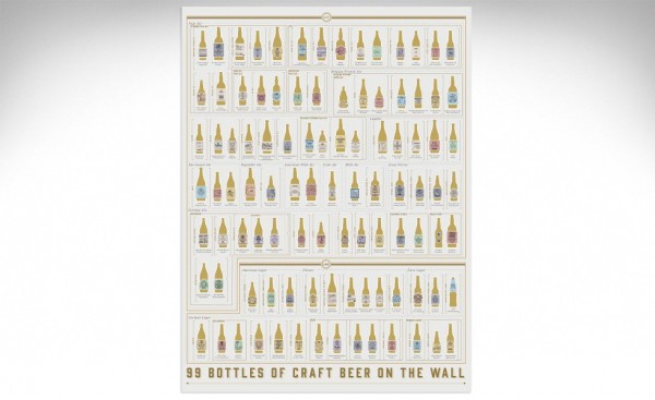 99 Bottles of Craft Beer | The Coolector