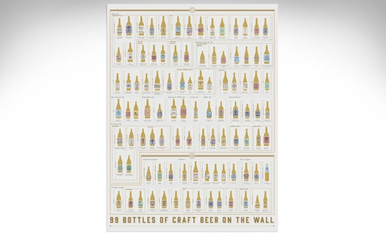 99 Bottles of Craft Beer | The Coolector