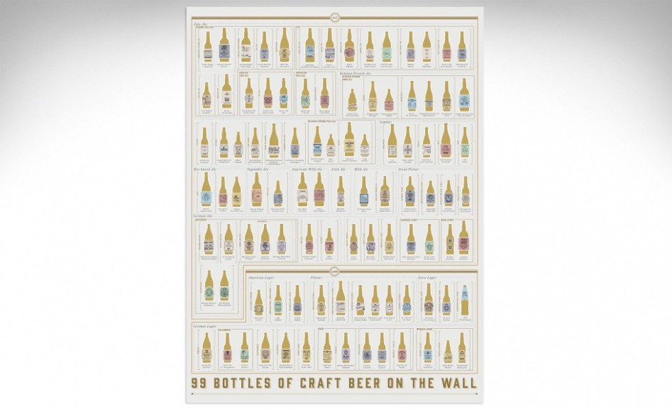 99 Bottles of Craft Beer | The Coolector