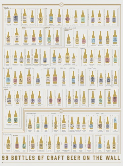 99 Bottles of Craft Beer | The Coolector