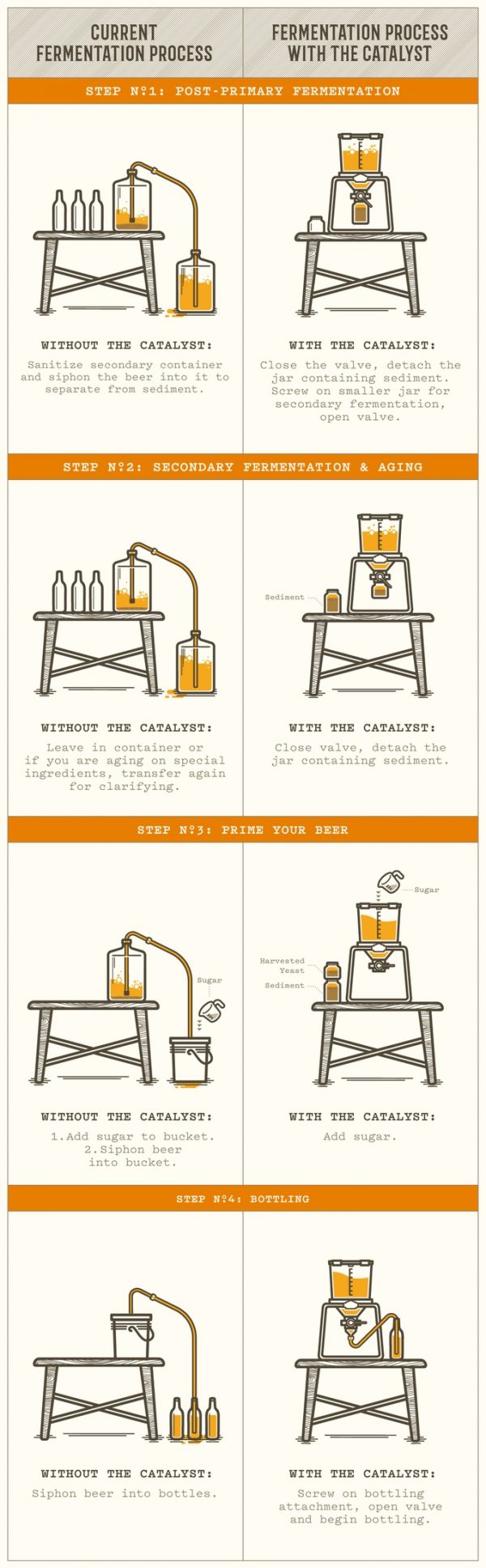 Craftabrew Catalyst Beer Fermentation System | The Coolector