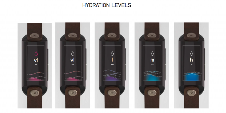 LVL Hydration Monitor | The Coolector