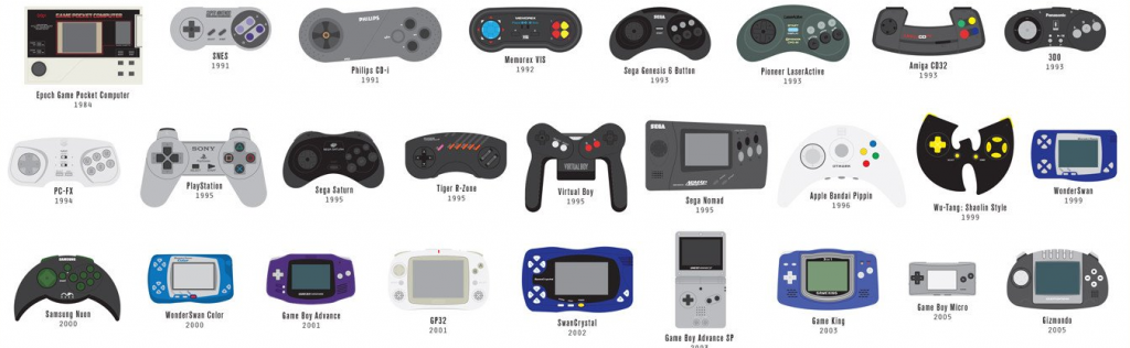 Pop Chart Lab The Chart of Controllers | The Coolector
