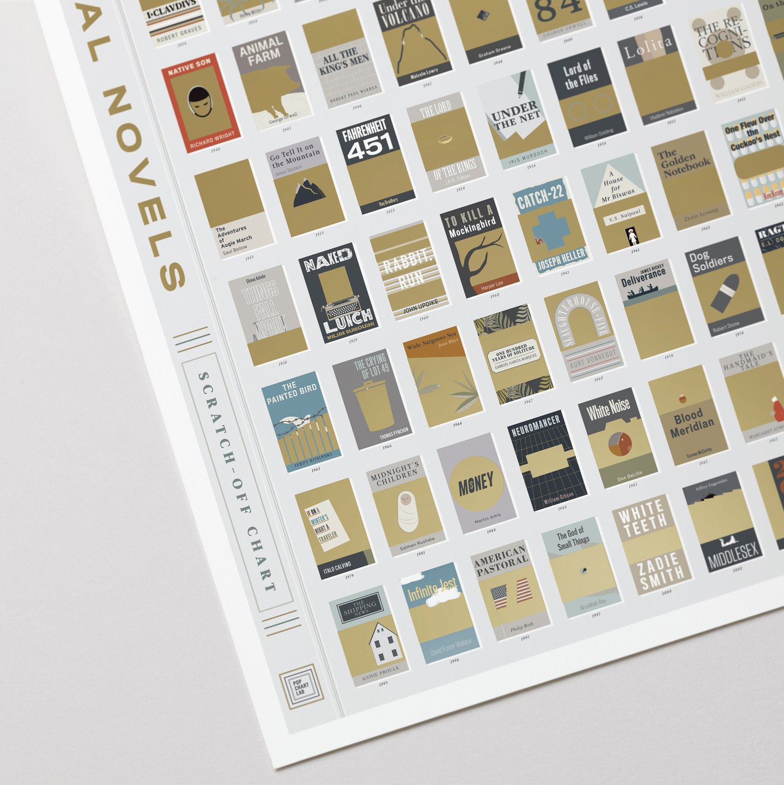 6 of the best infographic prints from Pop Chart Labs | The Coolector