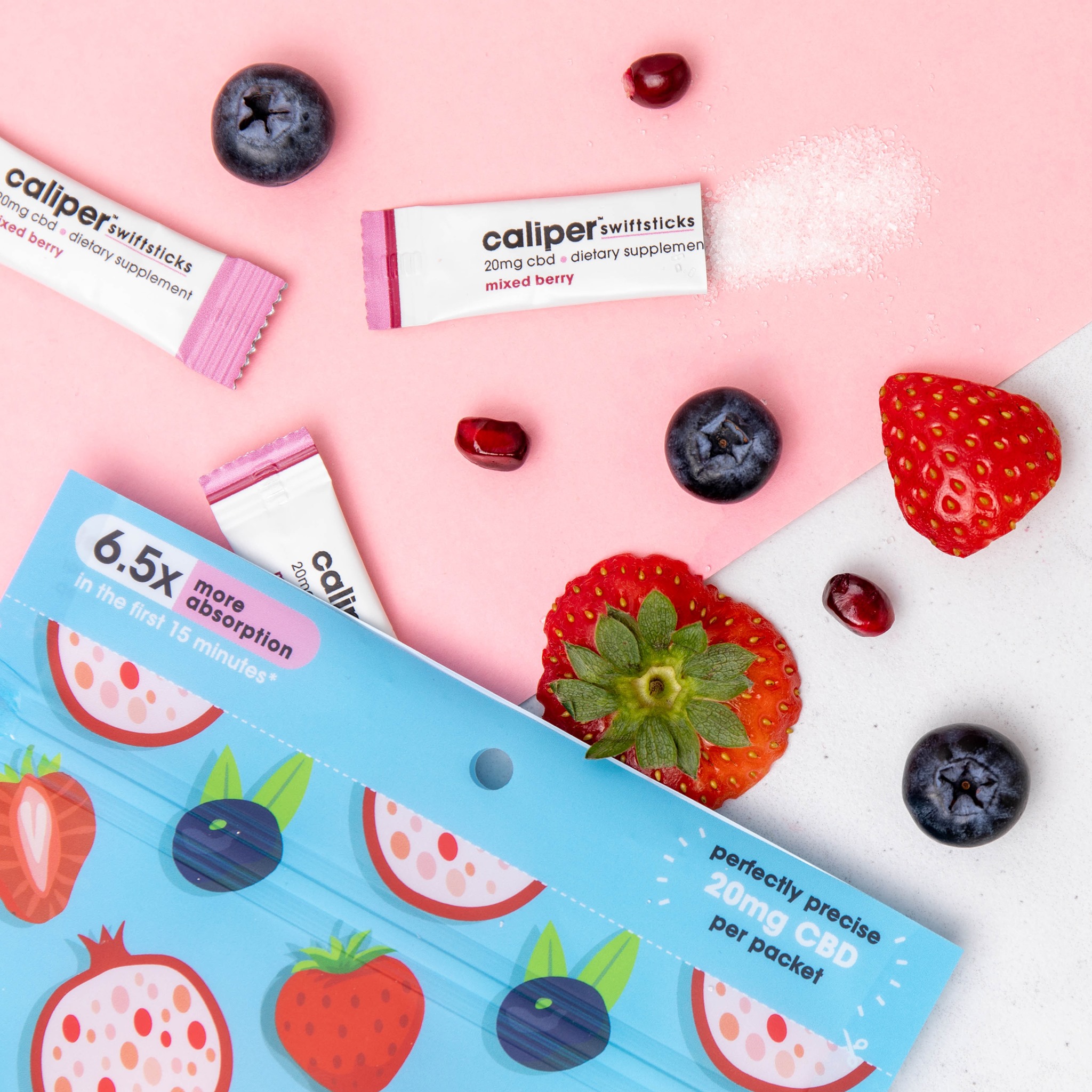 Caliper CBD Products | The Coolector