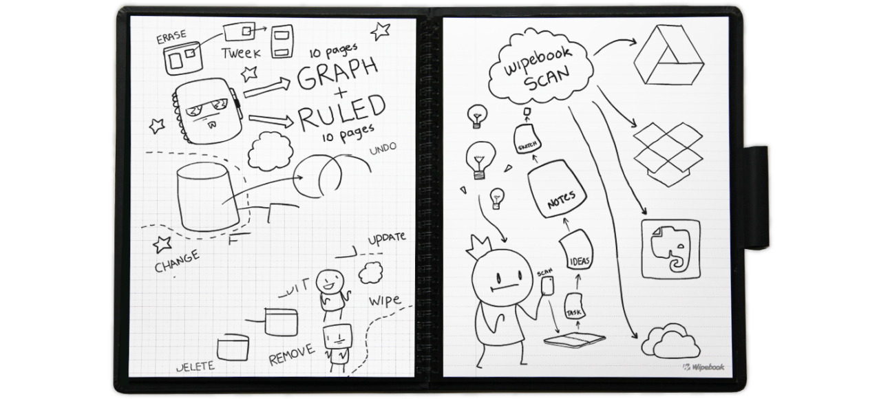 Wipebook Pro+ : The Ultimate Reusable Notebook | The Coolector